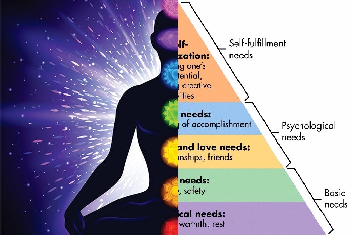 Maslow's Hierarchy of Needs and the Chakra System - Micro-Movement